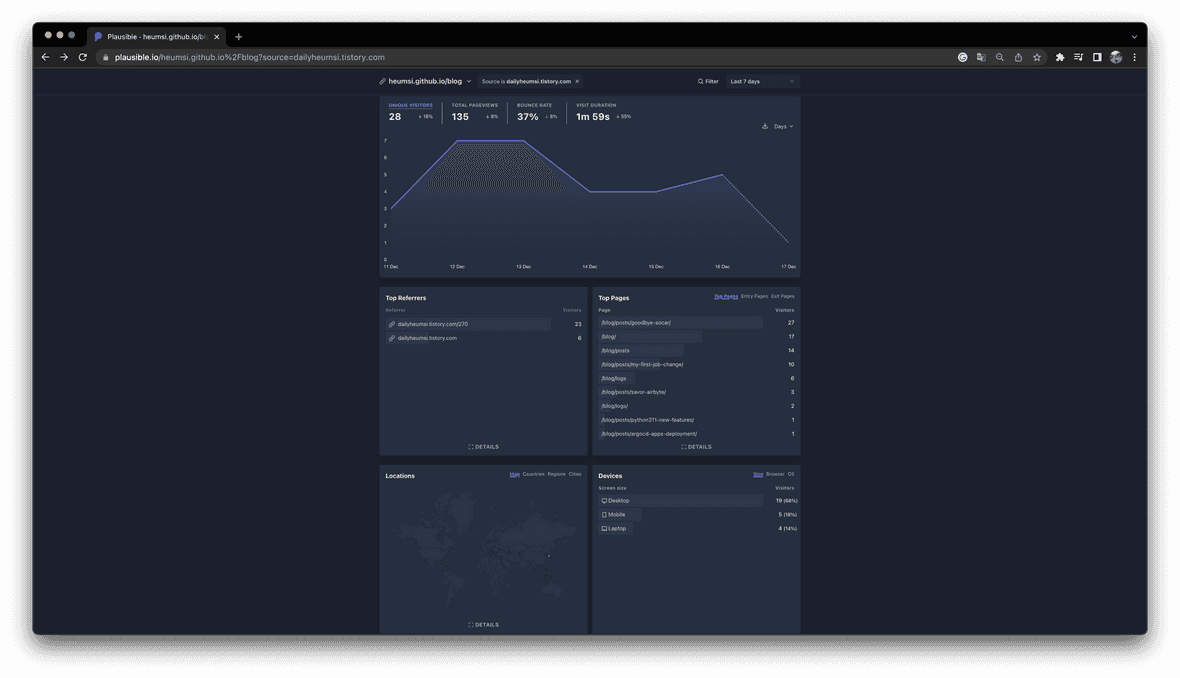 블로그에 Plausible Analytics을 사용해보기