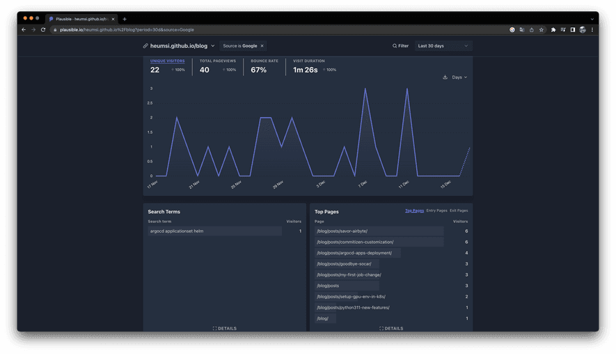 블로그에 Plausible Analytics을 사용해보기
