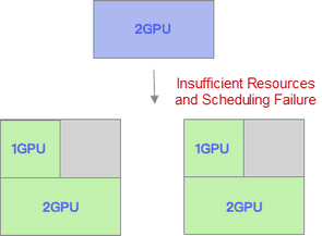 Kubernetes에서 GPU 환경 셋업하기